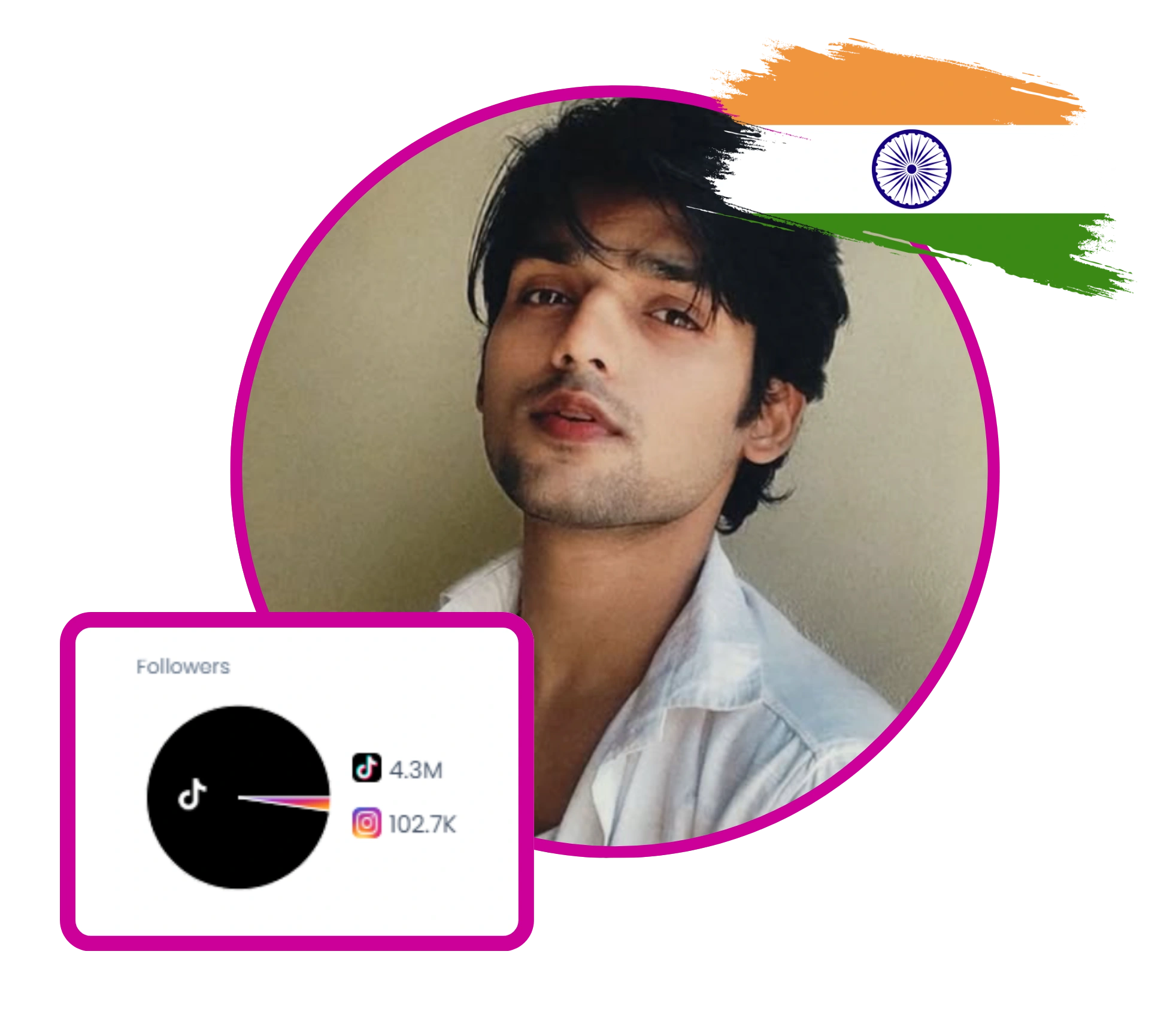 Top 20 TikTokers in India in 2025 - Favikon